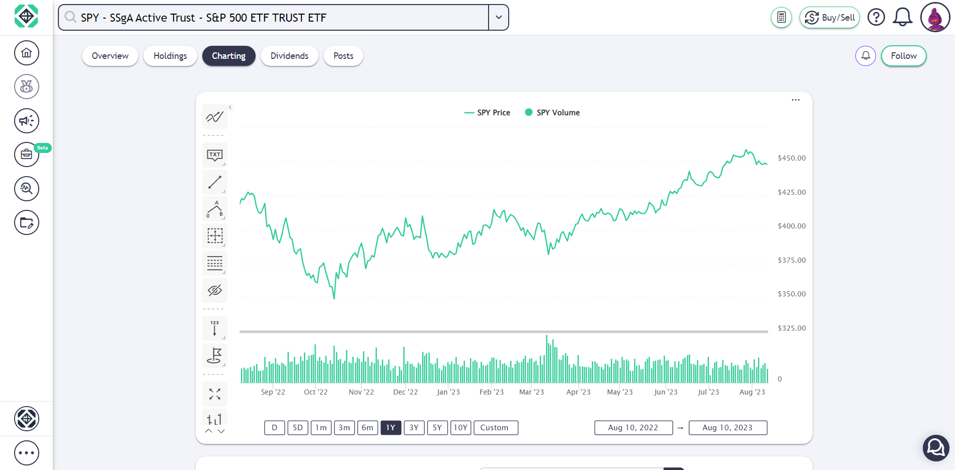 INVRS — Start your investment journey!